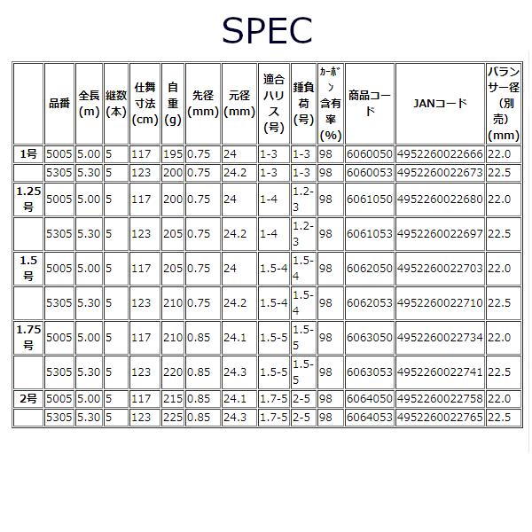 宇崎日新 イングラム ISO CIM LTD 1.5号 5005 5m ( 2020年 12月新製品 ) :4952260022703:釣具・フーガショップ1 - 通販 - Yahoo!ショッピング