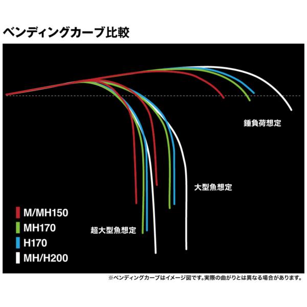 シマノ（SHIMANO） 25 アルシエラ 泳がせ M/MH150 ロッド 船竿 ＠170 ( 2025年 5月新製品 ) : 釣具・フーガ ...