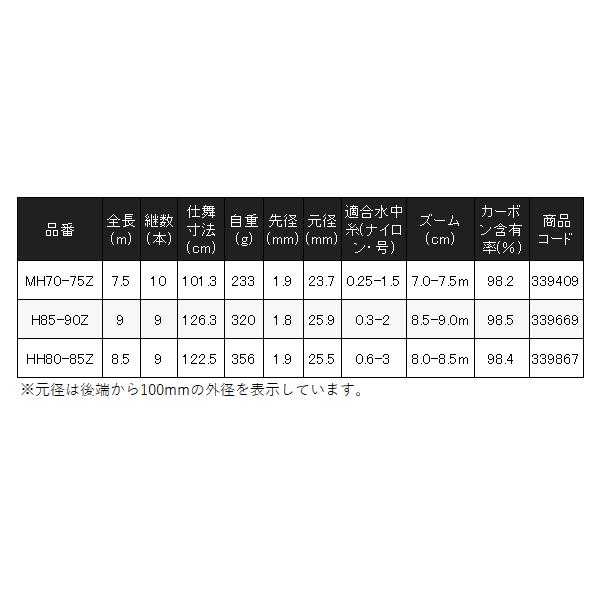 ( 先行予約 ) シマノ 24 スーパーゲーム ベイシス MH70-75Z ロッド 渓流竿 ( 2024年 1月新製品 ...