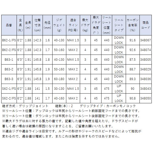 シマノ 24 オシアジガー LJ B63-2 ロッド ソルト竿 @170 N ( 2024年 3月新製品 ) : 4969363348029 : 釣具・フーガショップ1 - 通販 ...