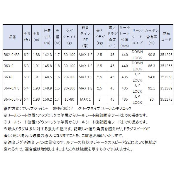 シマノ (取寄せ 10月末頃メーカー生産予定) シマノ 24 オシアジガー SLJ S63-0 ロッド ソルト竿 @170 N ( 2024年 4月新製品 ) 奥1 : 釣具・フーガショップ1 ...