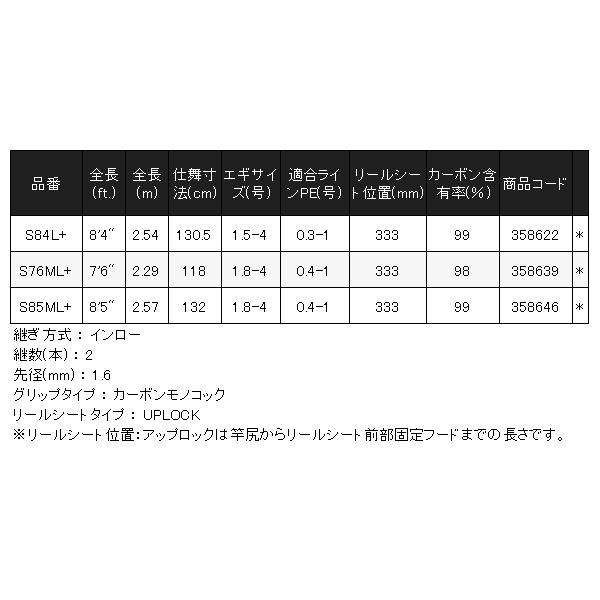 ( 初回分先行予約受付中 ) シマノ 25 セフィア リミテッド S76ML+ ロッド ソルト竿 送料無料 N ( 2025年 4月新製品 ) : 4969363358639 : 釣具・フーガ ...