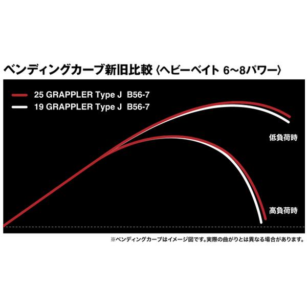 ( 初回分先行予約受付中 ) シマノ 25 グラップラー タイプJ S53-8 ロッド 船竿 ( 2025年 3月新製品 ) : 4969363359889 : 釣具・フーガショップ1 ...
