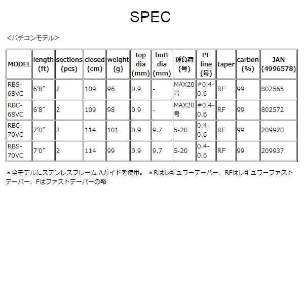 Valleyhill バレーヒル レトロベーシック RBS-68VC : 釣具・フーガショップ1 - 通販 - Yahoo!ショッピング