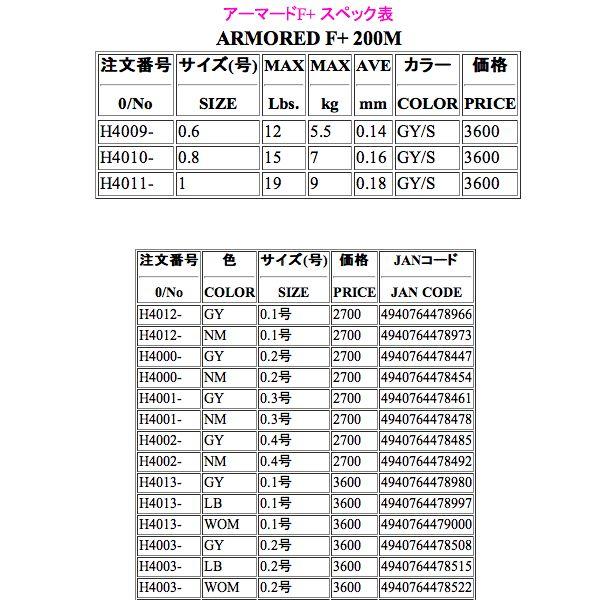 DUEL デュエル アーマード フロロプラス ( Armored F+ ) H4012-NM 0.1号 100m ネオングリーン ライン ...