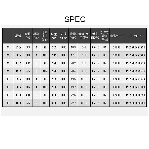 宇崎日新 プロスペック 海上釣堀 振出 M 3304 3.3m : フーガショップA - 通販 - Yahoo!ショッピング