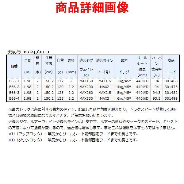 (取寄せ 12月末頃メーカー生産予定) シマノ 21 グラップラーBB タイプスローJ B66-4 ロッド ソルト竿 ( 2021年 2月新製品 ) @170 : フーガショップA - 通販 ...