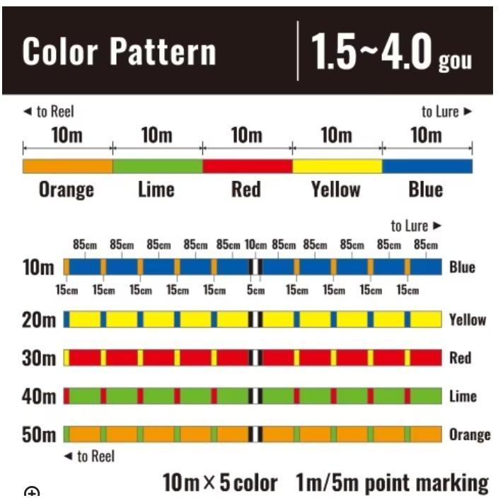シマノ オシア8 LD-A81S 12.0号 400m 5カラー 「」 : 4969363647733 : フーガショップA - 通販 - Yahoo!ショッピング
