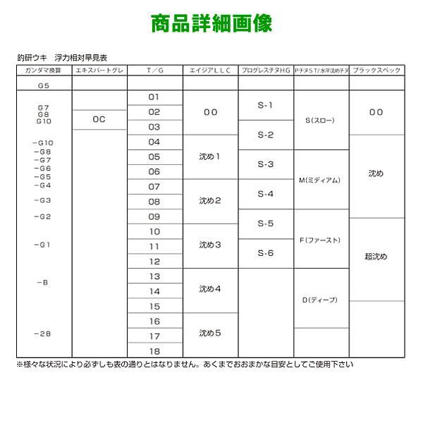 釣研 スーパーエキスパートUE 浮力：0C スカーレット 中通しウキ : フーガショップA - 通販 - Yahoo!ショッピング