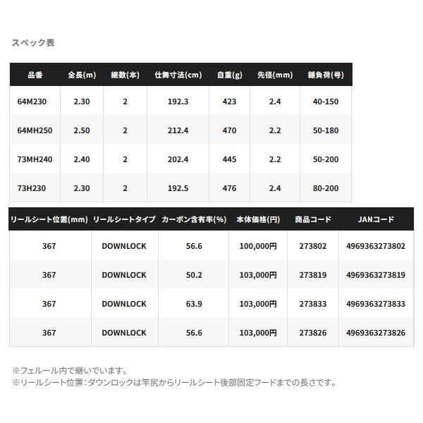 シマノ（SHIMANO） （25年9月新商品） 25 アルシエラ 落し込み 73H230