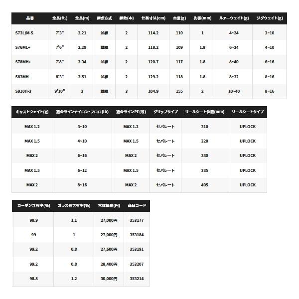 シマノ ≪'22年3月新商品！≫ ハードロッカー SS S83MH 〔仕舞寸法 129.2cm〕 160 【保証書付】 : 釣具総合卸売販売 フーガショップ2 - 通販 - Yahoo!ショッピング