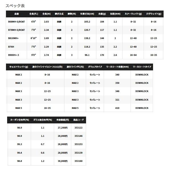 シマノ ≪'22年3月新商品！≫ ハードロッカー SS S910H-3 〔仕舞寸法 104.9cm〕 【保証書付】 : 釣具総合卸売販売 フーガショップ2 - 通販 - Yahoo!ショッピング