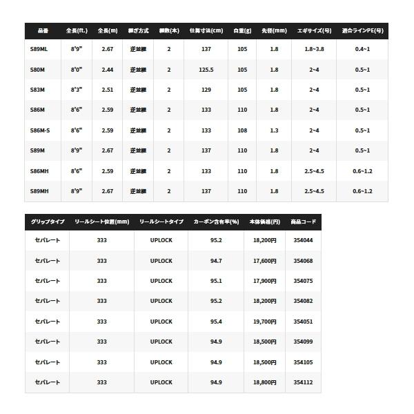 ≪'22年8月新商品！≫ シマノ '22 セフィア BB S86MH 〔仕舞寸法 133cm〕 :354105:釣具総合卸売販売 フーガショップ2 - 通販 - Yahoo!ショッピング