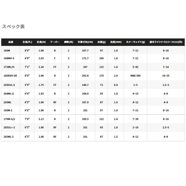 ≪'23年2月新商品！≫ シマノ '23 エクスプライド 265ML-2 〔仕舞寸法 101cm〕 【保証書付】 : 355843 : 釣具総合卸売販売 フーガショップ2 - 通販 ...