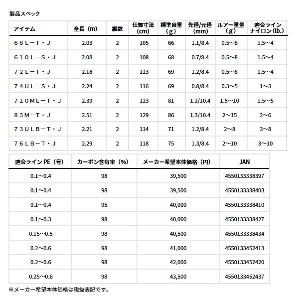 DAIWA（釣り） （25年10月新商品） ダイワ 月下美人 MX 83M-T・J （仕舞寸法 129cm） （保証書付） : 釣具総合卸売販売 フーガショップ2 - 通販 - Yahoo ...