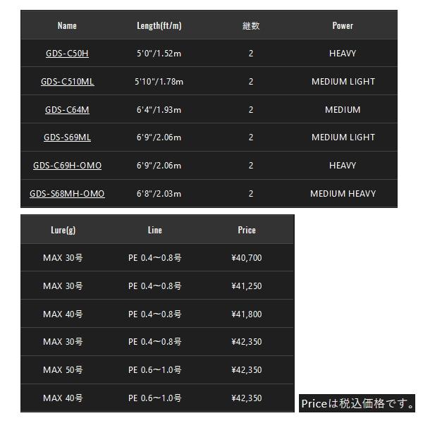JACKALL ≪'24年4月新商品！≫ ジャッカル ゲキダキシャフト GDS-C510ML 〔仕舞寸法 92.5cm〕 【保証書付】 : 釣具総合卸売販売 フーガショップ2 - 通販 ...
