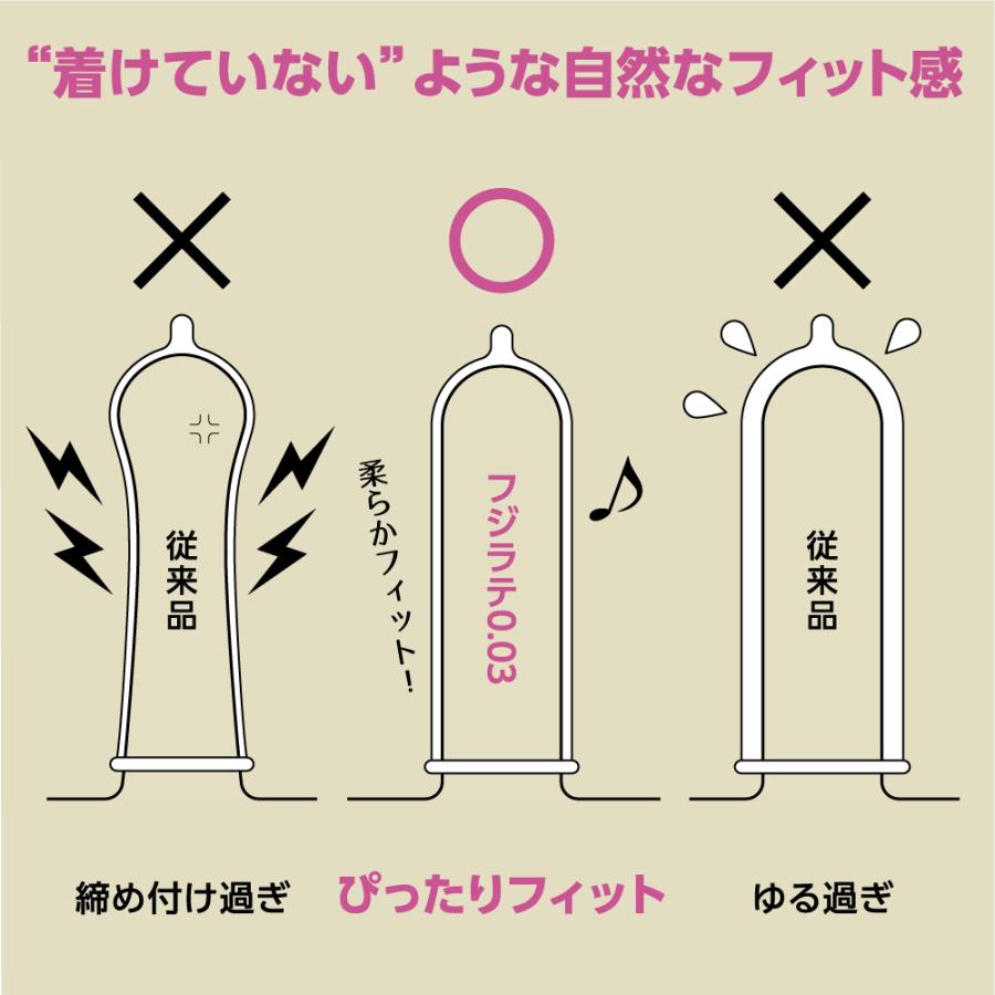 フジラテ0.03 12個入り コンドーム 薄さ 0.03mm スキン ゴム 避妊具 薄い やわらかい :10095:不二ラテックスグループ不二ライフ - 通販 - Yahoo!ショッピング