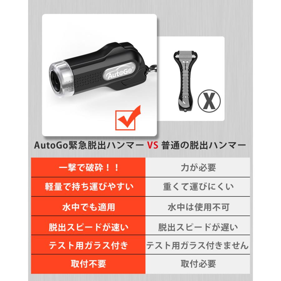 脱出用ハンマー レスキューハンマー 緊急脱出ハンマー 車用 家用 緊急ツール 防災グッズ : Fuji-Phantom - 通販 - Yahoo!ショッピング