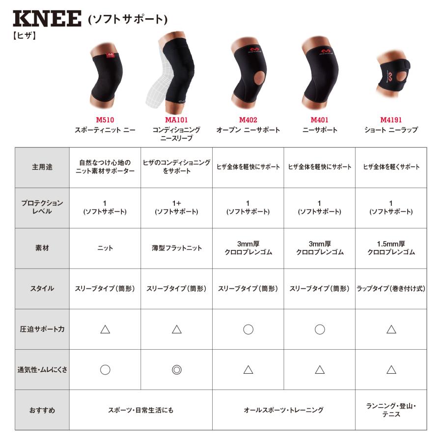 McDavid マクダビッド ヒザ 膝 サポーター ニーサポート 左右兼用 圧迫 保温 M401 1個入り メール便利用可 : 富士スポーツ Yahoo!店 - 通販 - Yahoo!ショッピング