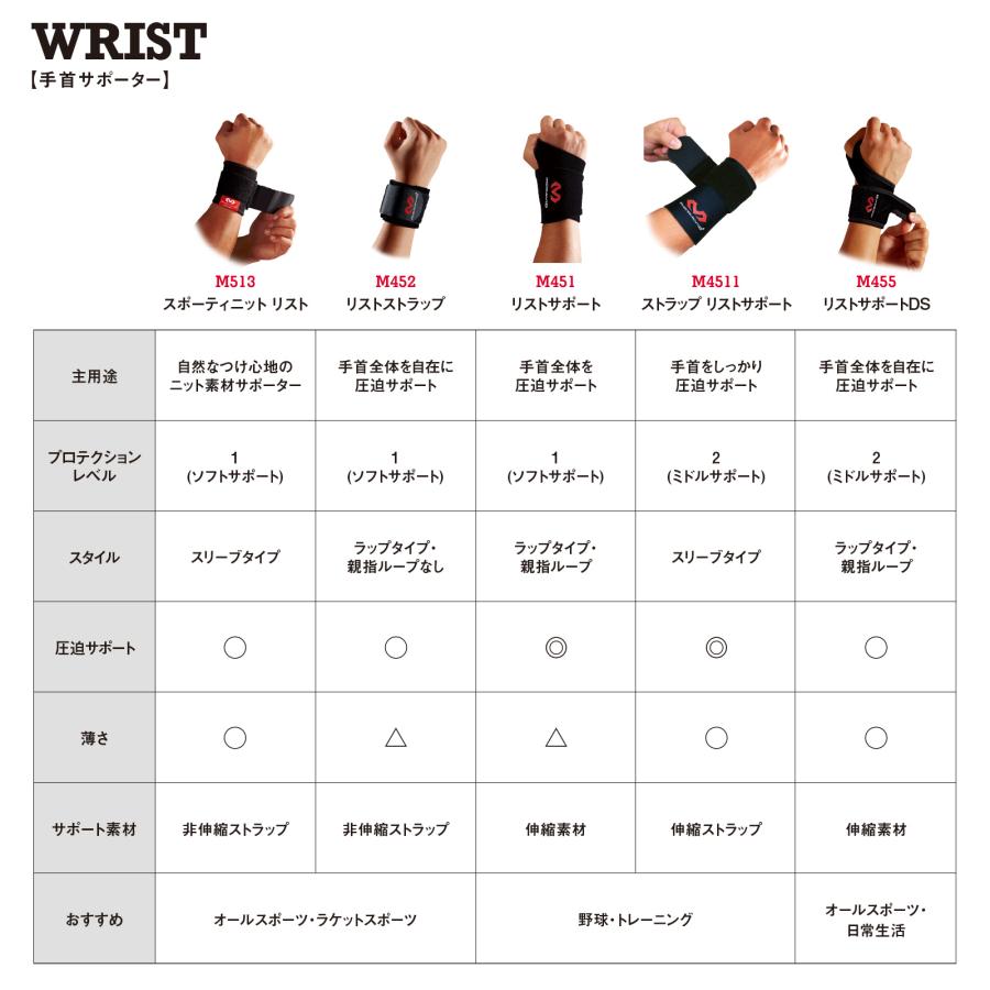 McDavid マクダビッド オールスポーツ ラケットスポーツ ウエイトトレーニング ベンチプレス 手首サポーター スポーティニット リスト M513 メール便利用可 : 富士スポーツ ...