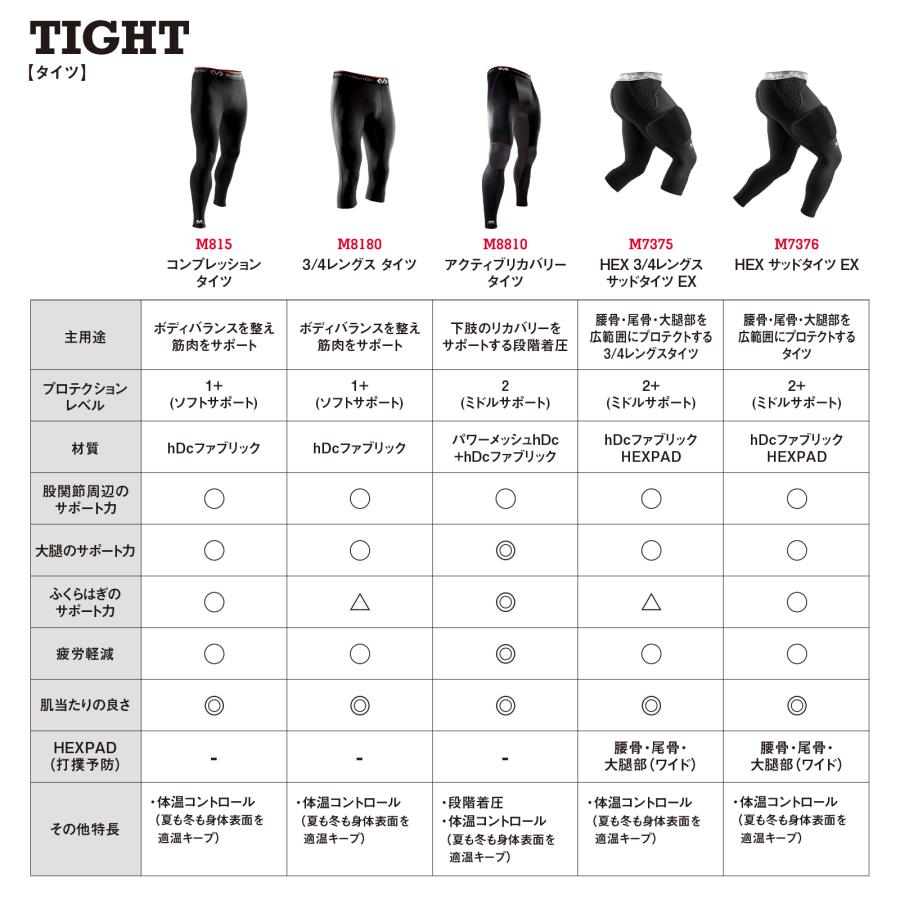 McDavid マクダビッド HEX コンプレッション タイツ ロングタイツ インナー スパッツ 体温コントロール M815 メール便利用可 : 富士スポーツ Yahoo!店 - 通販 ...