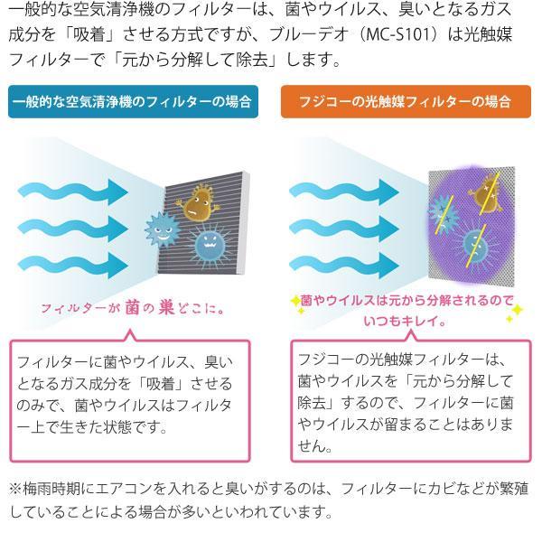 【17時まで当日発送】 ブルーデオ 空気清浄機 日本製 m102 m型 光除菌 花粉症 日本製 事務所 オフィス :2024770000313:Fuji store 家電館 - 通販 ...