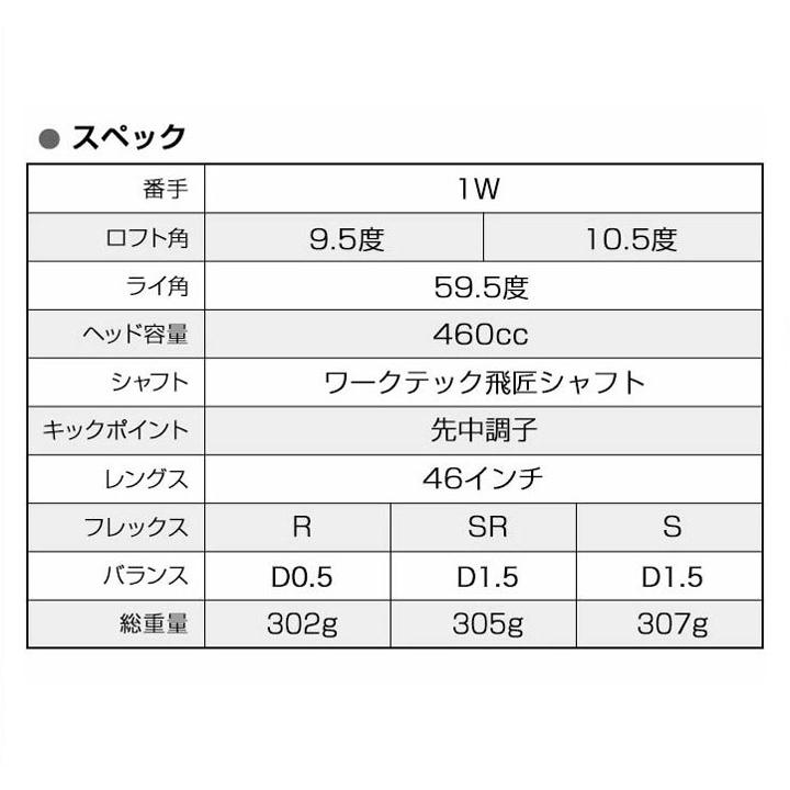ワークスゴルフ マキシマックス ブラックシリーズ2 ドライバー ルール