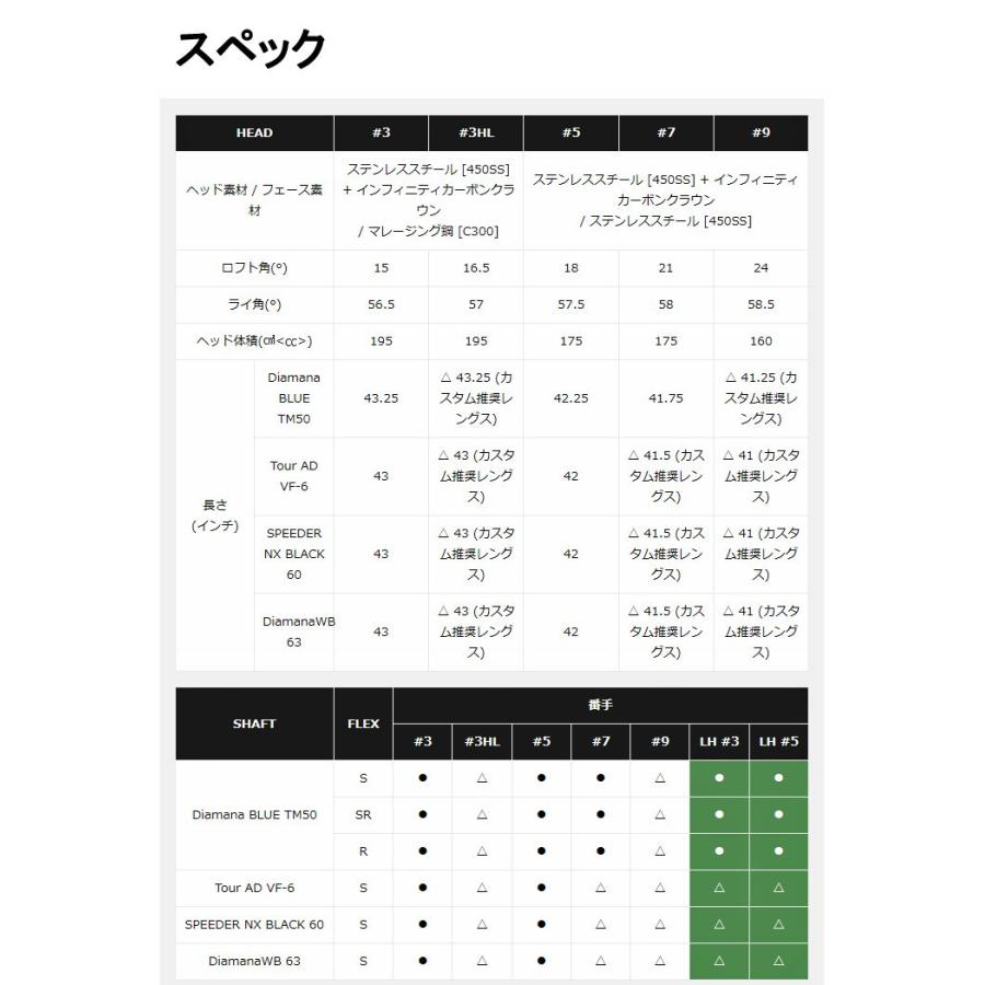 Qi10 新品★テーラーメイド★Qi10 キューアイテン フェアウェイ★2024★7W 21°★R★ディアマナ Diamana BLUE TM50★日本正規品 : フルショット守山店 - 通販 ...
