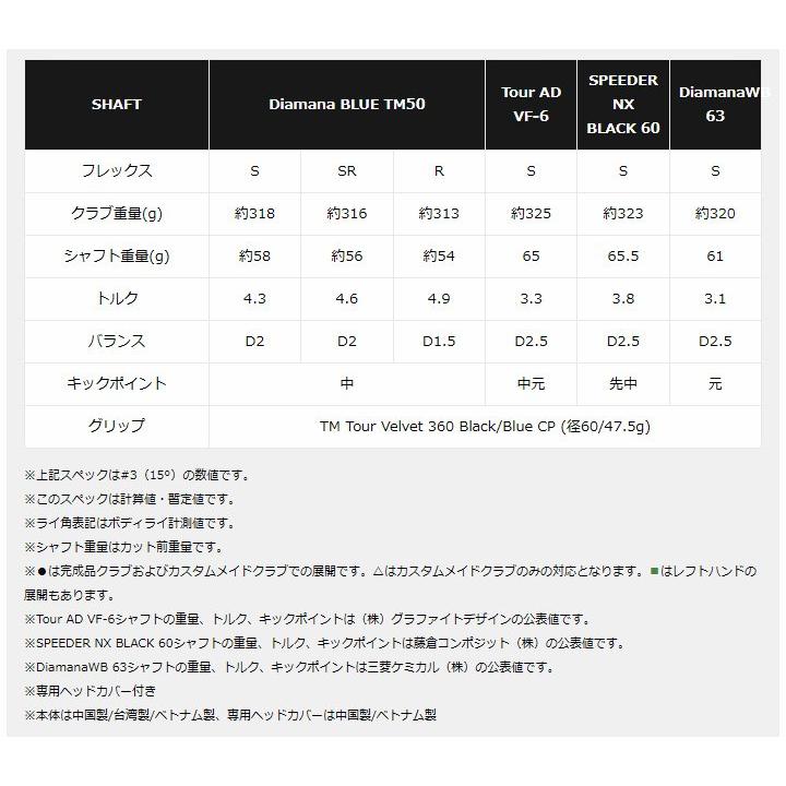 Qi10 新品★テーラーメイド★Qi10 キューアイテン フェアウェイ★2024★7W 21°★R★ディアマナ Diamana BLUE TM50★日本正規品 : フルショット守山店 - 通販 ...