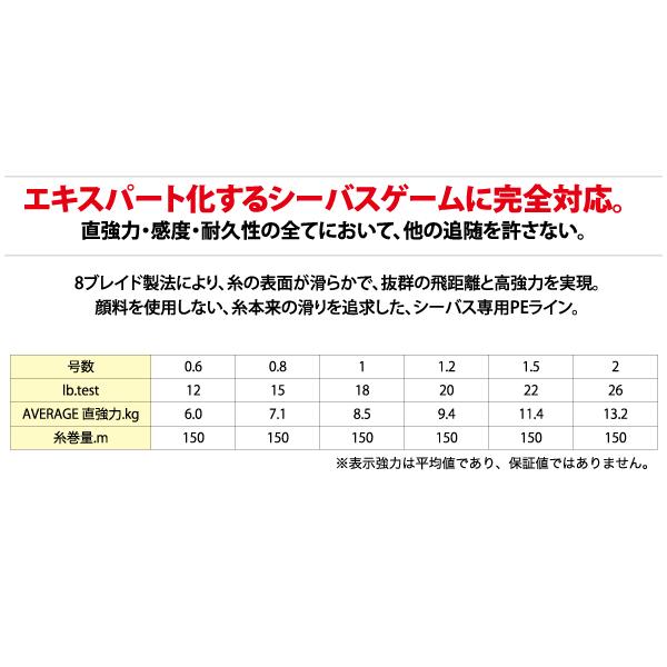 東レ シーバスPE パワーゲーム TORAY SEA BASS PE POWER GAME 8本編み 15lb〜20lb 0.8号〜1.2 150m巻き : FUMIYA - 通販 ...