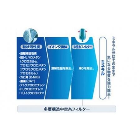 ふるさと納税 トレビーノ（R）カセッティシリーズ 交換用カートリッジMKC．SLX [BC004] | 浄水器 東レ カートリッジ 交換用 滋賀県大津市 : ふるなび(ふるさと納税) - 通販 ...