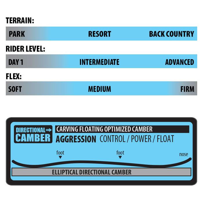 LIBTECH リブテック スノーボード 板 MAYHEM RETRO RIPPER 24-25 モデル : FUSO SKI ...