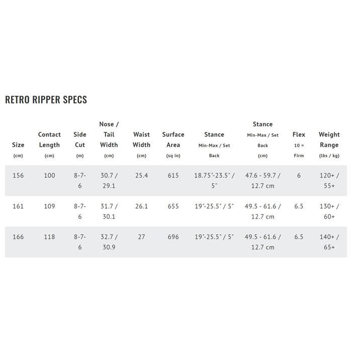 LIBTECH リブテック スノーボード 板 MAYHEM RETRO RIPPER 24-25 モデル : FUSO SKI ...