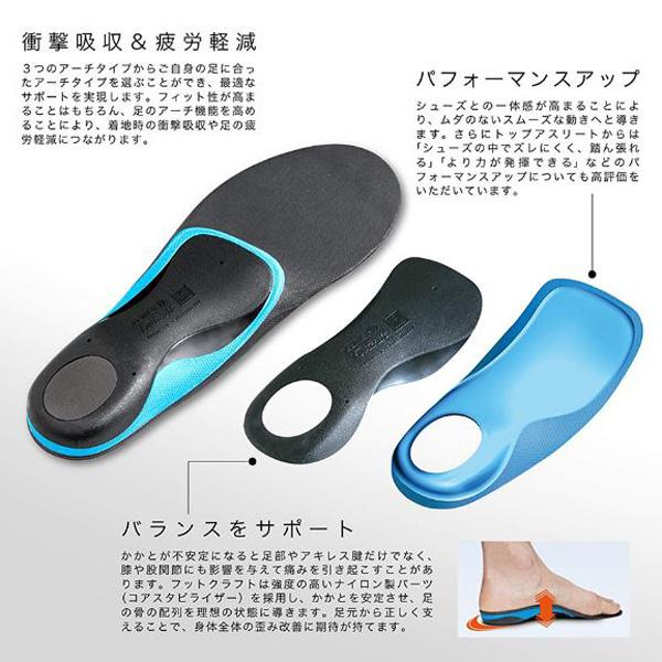 ザムスト ZAMST インソール フットクラフト スタンダード Footcraft STANDARD 3795 LOW MIDDLE HIGH ...