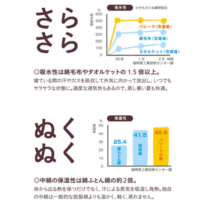 pasima(パシーマ)パジャマ ブルーライン 特別仕様 子供用 90サイズ :pasima-pajama-blueline-90:ふとんプラザ - 通販 - Yahoo!ショッピング