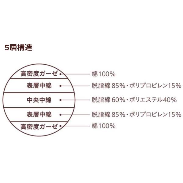 pasima(パシーマ)パットシーツ セミダブルサイズ133×210cm 1枚ご購入につきパシーマのプチハンカチプレゼントを1枚プレゼント！ : ふとんプラザ - 通販 - Yahoo!ショッピング