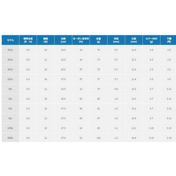 大決算セール TRGR ポケビッツ 63L エイテック : グッドフィッシング - 通販 - Yahoo!ショッピング