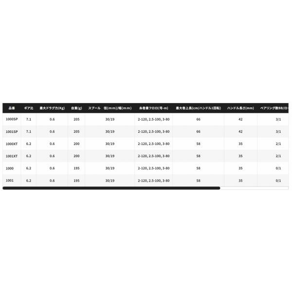 チヌマチック 1001XT シマノ : 4969363021953 : グッドフィッシング - 通販 - Yahoo!ショッピング