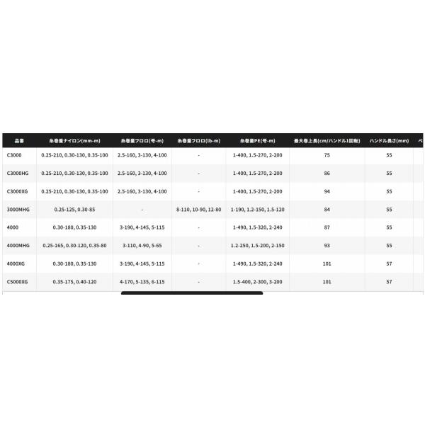 23ストラディック 4000XG シマノ : 4969363045904 : グッドフィッシング - 通販 - Yahoo!ショッピング