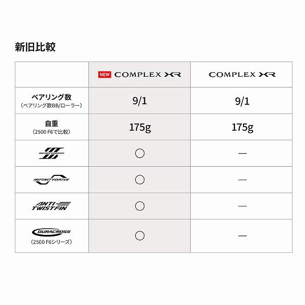 25 コンプレックス XR C2500 F4 XG シマノ : グッドフィッシング 25 コンプレックス XR C2500 F4 XG シマノ : グッドフィッシング