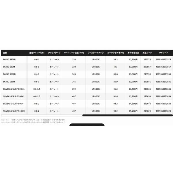 25 ソルティーアドバンス シーバス／サーフ S96ML シマノ 予約 : グッドフィッシング - 通販 - Yahoo!ショッピング