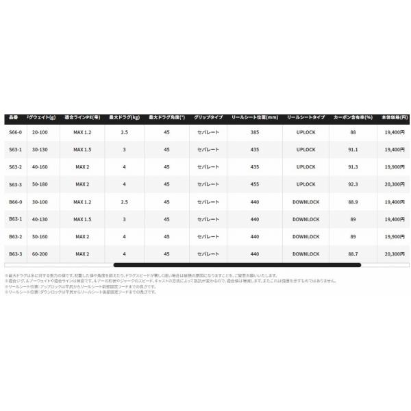 21 グラップラー BB タイプLJ B63-1 シマノ : グッドフィッシング - 通販 - Yahoo!ショッピング