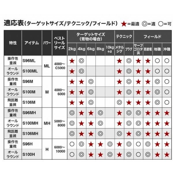 21 コルトスナイパー BB S96ML シマノ : グッドフィッシング - 通販 - Yahoo!ショッピング