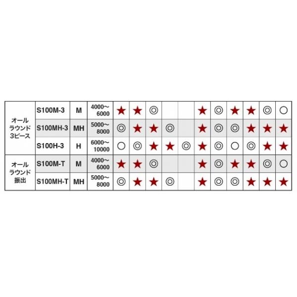 21 コルトスナイパー BB S96ML シマノ : グッドフィッシング - 通販 - Yahoo!ショッピング