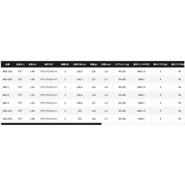 24 オシアジガー LJ B 63-1 シマノ : グッドフィッシング - 通販 - Yahoo!ショッピング