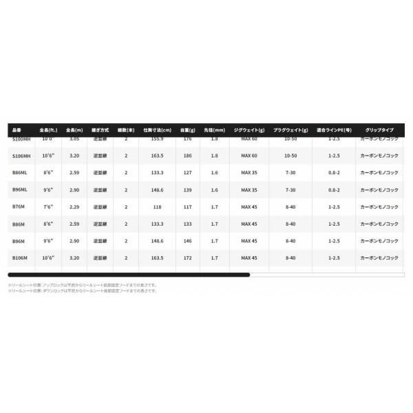 23 ディアルーナ B96ML シマノ : グッドフィッシング - 通販 - Yahoo!ショッピング