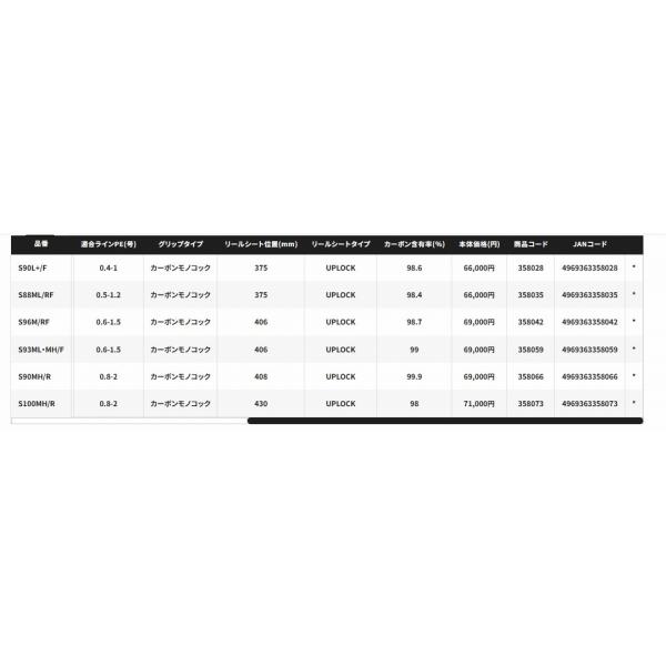 25 エクスセンスジェノス S96M/RF シマノ 予約 : グッドフィッシング - 通販 - Yahoo!ショッピング