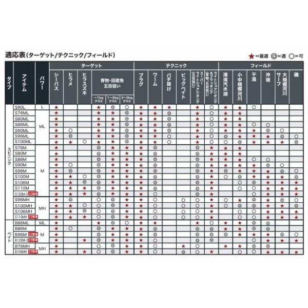 20ルナミスS96M シマノ : 4969363395771 : グッドフィッシング - 通販 - Yahoo!ショッピング