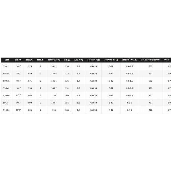 21 ムーンショット S96M シマノ : 4969363399892 : グッドフィッシング - 通販 - Yahoo!ショッピング