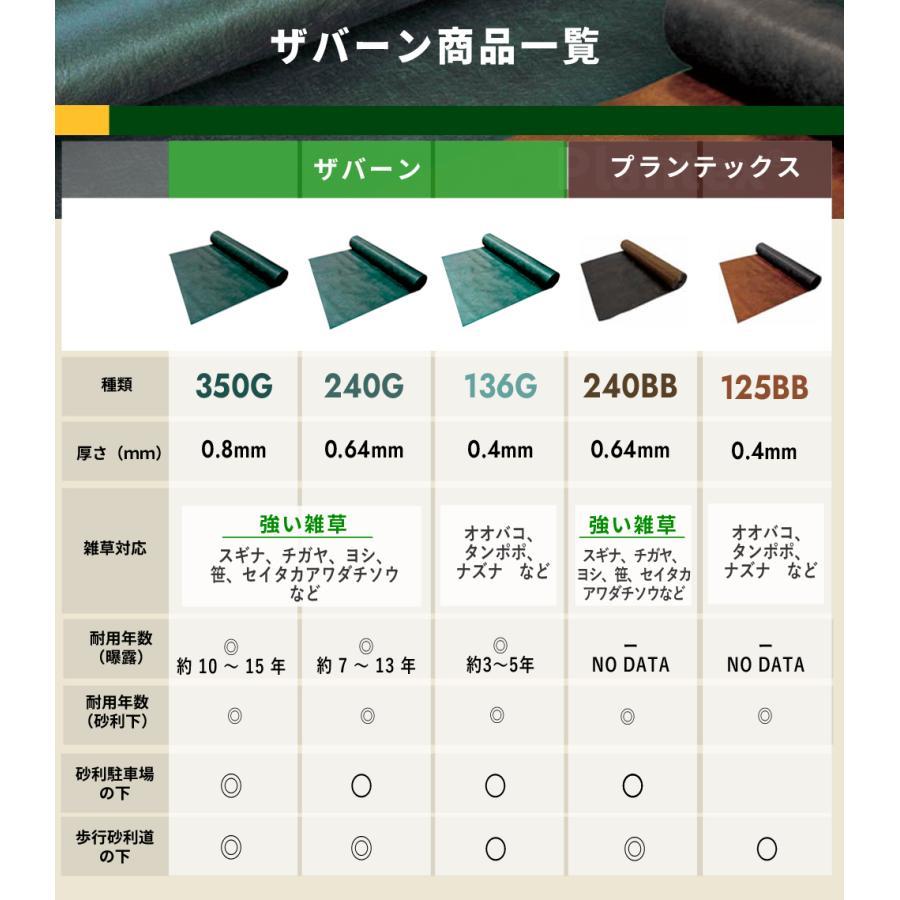 【個人購入可】DuPont ザバーン136G 1m×10m デュポン 耐用年数:約3〜5年（曝露） グリーン グリーンフィールド :136g1m10m01:GA-PRO+ - 通販 ...